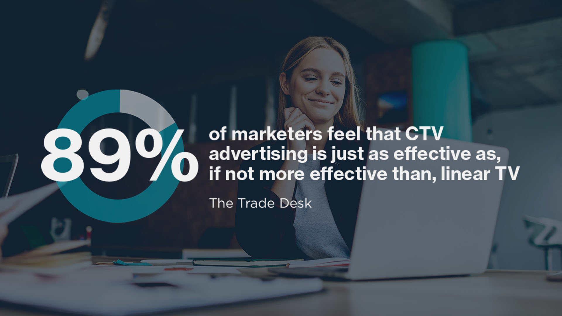 Marketers Believe CTV Advertising is Just as Effective as Linear TV - MNTN