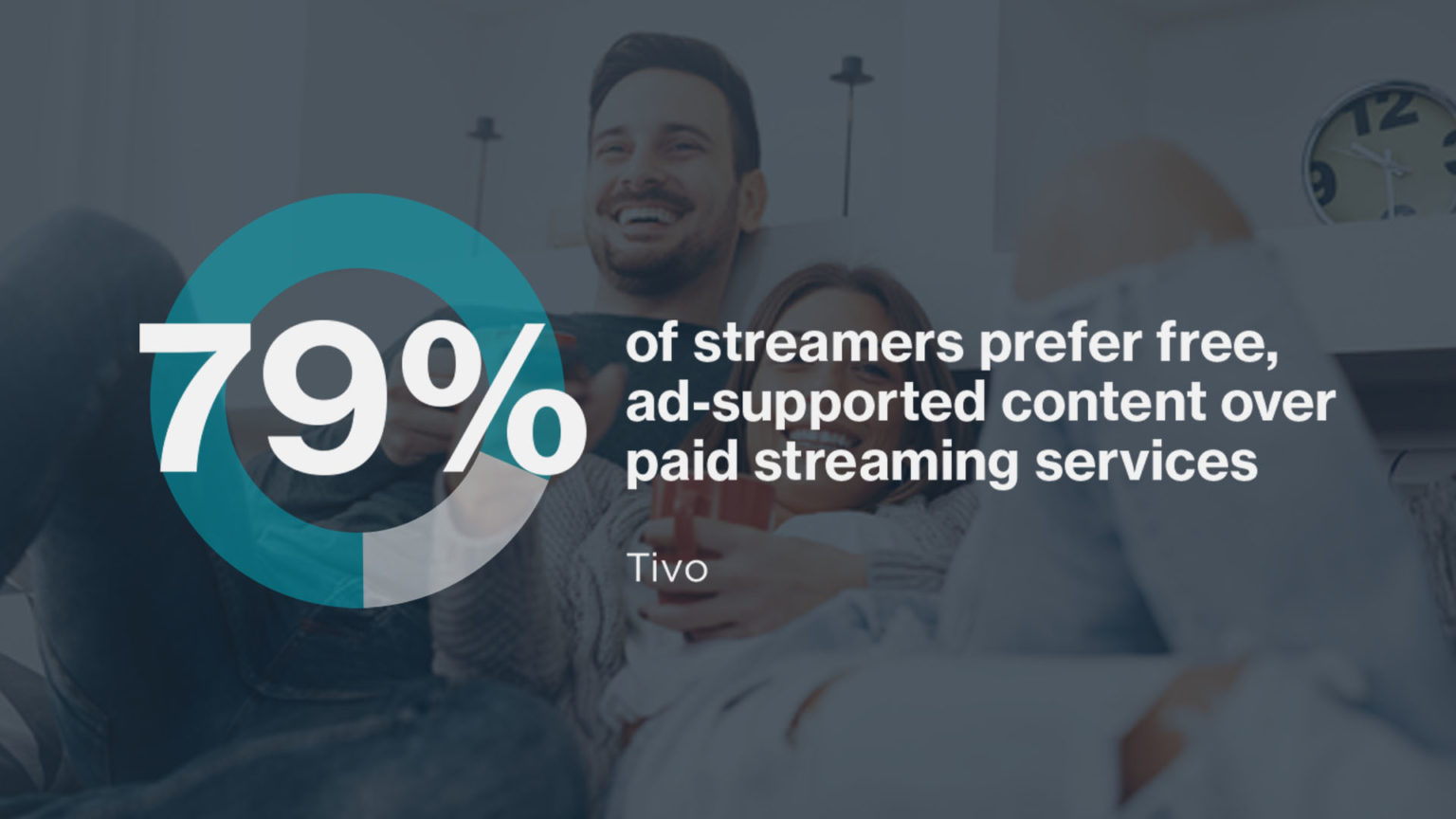 Streamers Prefer Free, Ad-Supported Content Over Paid Streaming ...