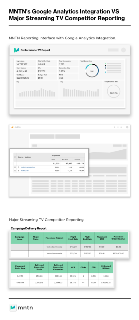 Connected TV Advertising: Why Choosing MNTN is Better Than Working ...