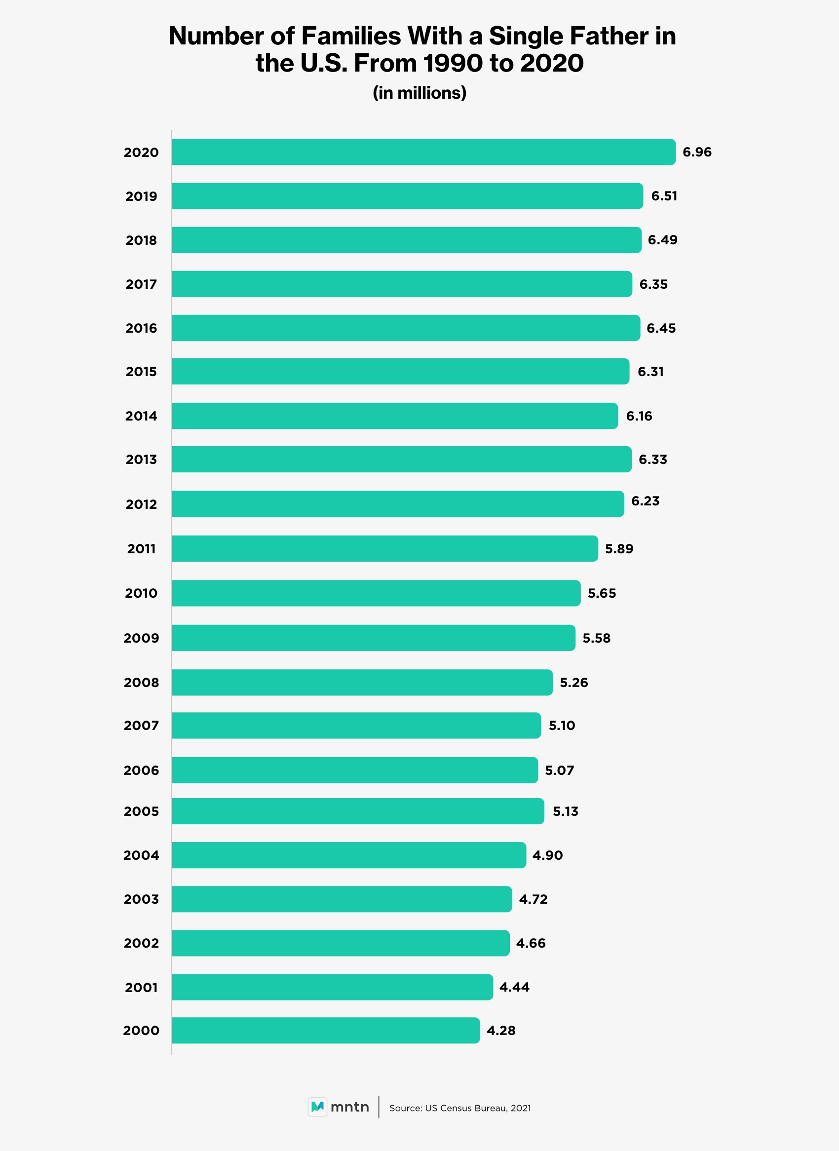 Father's Day is Five Weeks Away. Now What? - MNTN