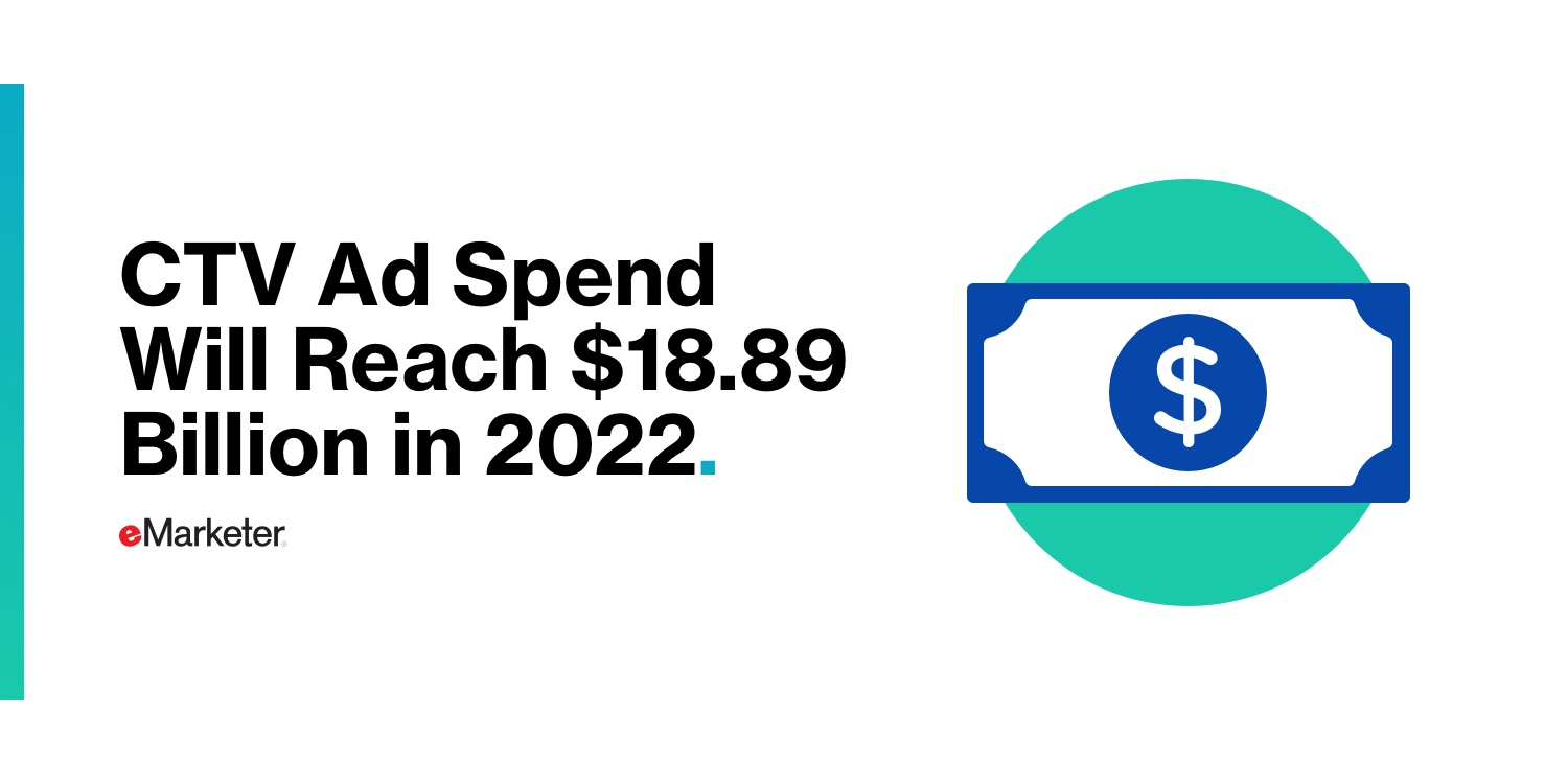 CTV Ad Spend Will Reach $18.89 Billion in 2022 - MNTN