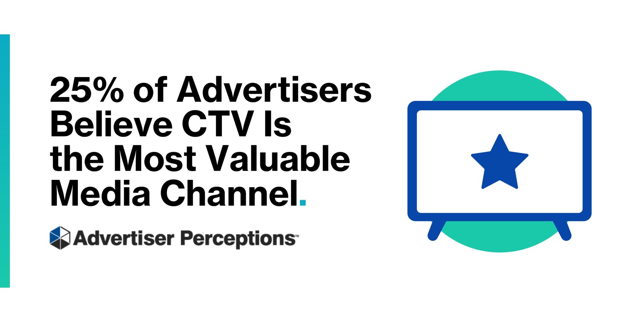 25% of Advertisers Believe CTV Is the Most Valuable Media Channel - MNTN