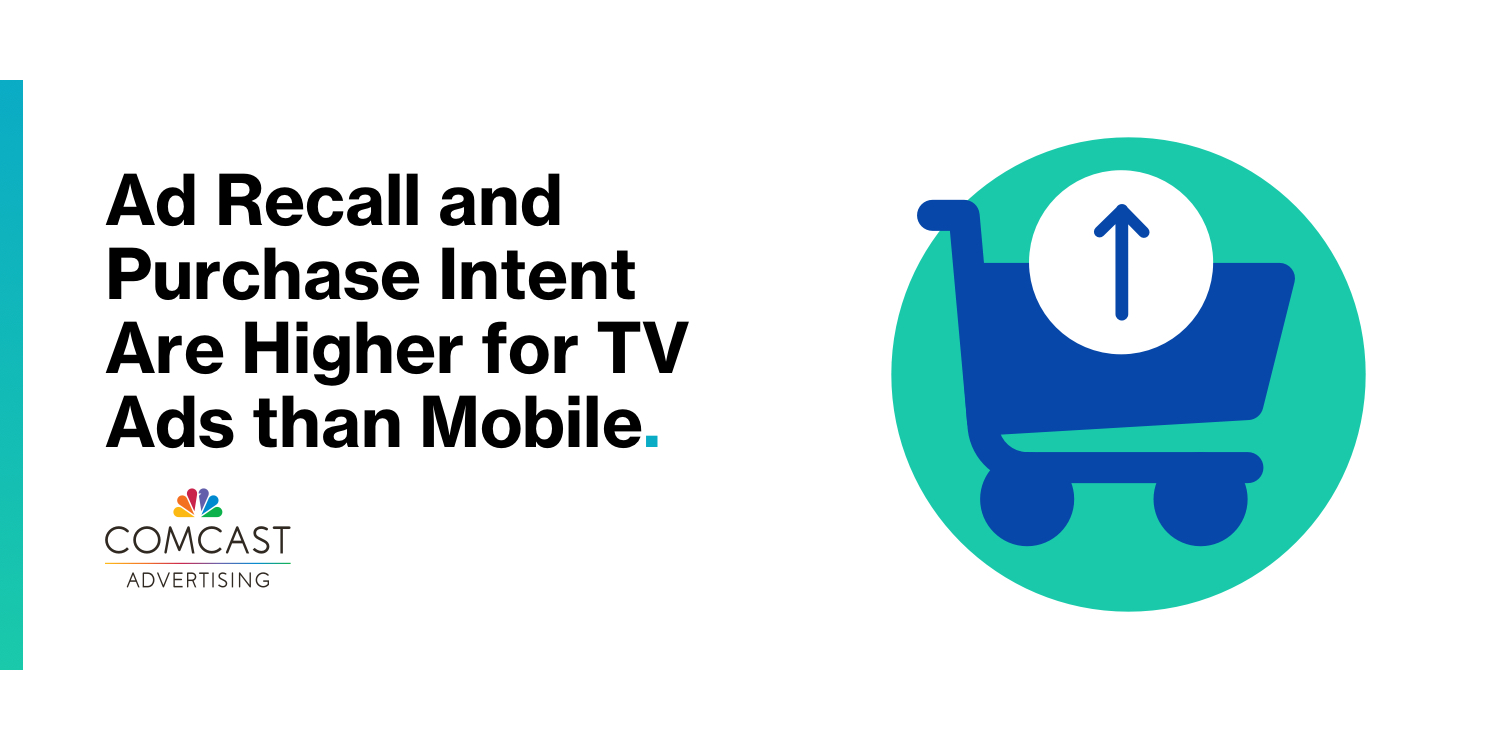 Ad Recall and Purchase Intent Are Higher for TV Ads than Mobile - MNTN