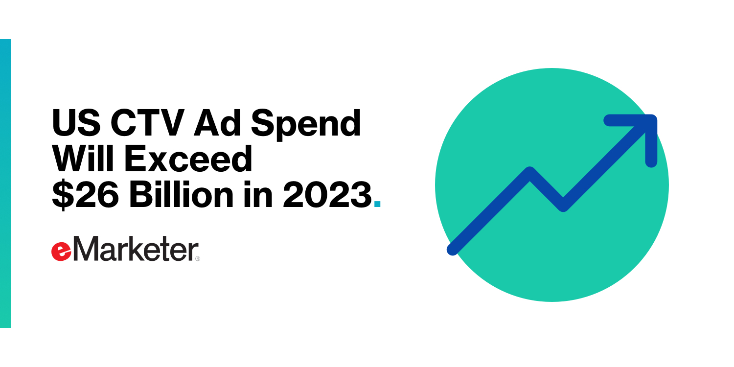 US CTV Ad Spend Will Exceed $26 Billion in 2023 - MNTN