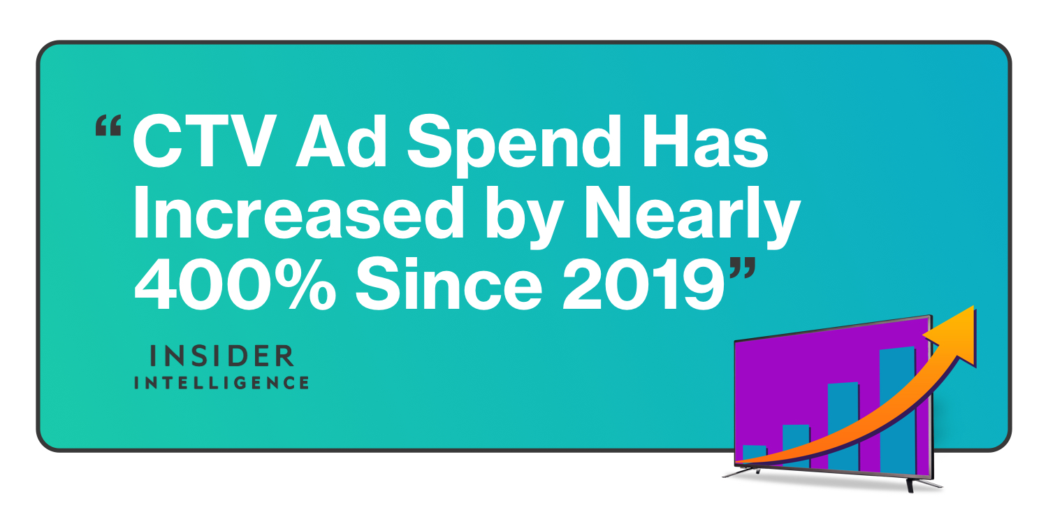 CTV Ad Spend Has Increased by Nearly 400% Since 2019 - MNTN
