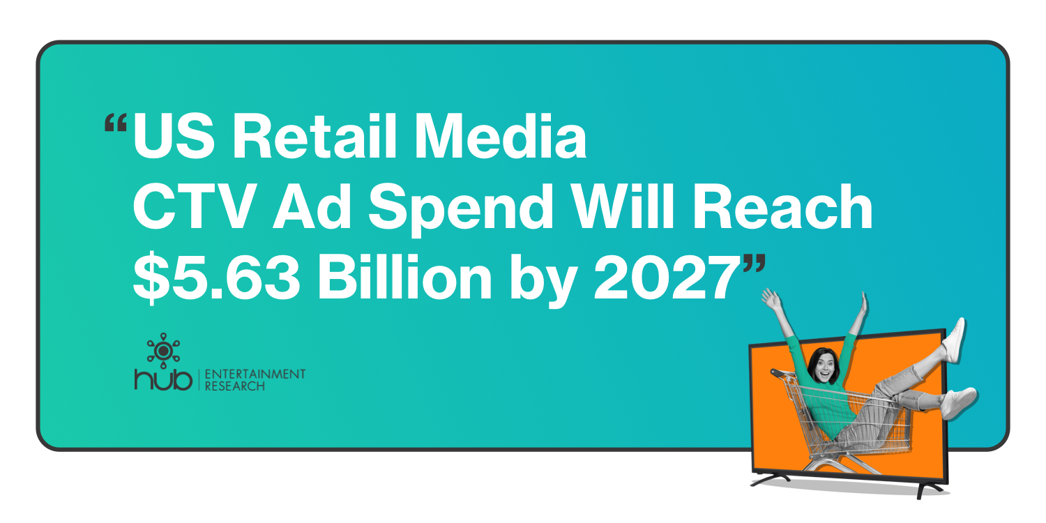 US Retail Media CTV Ad Spend Will Reach $5.63 Billion by 2027 - MNTN