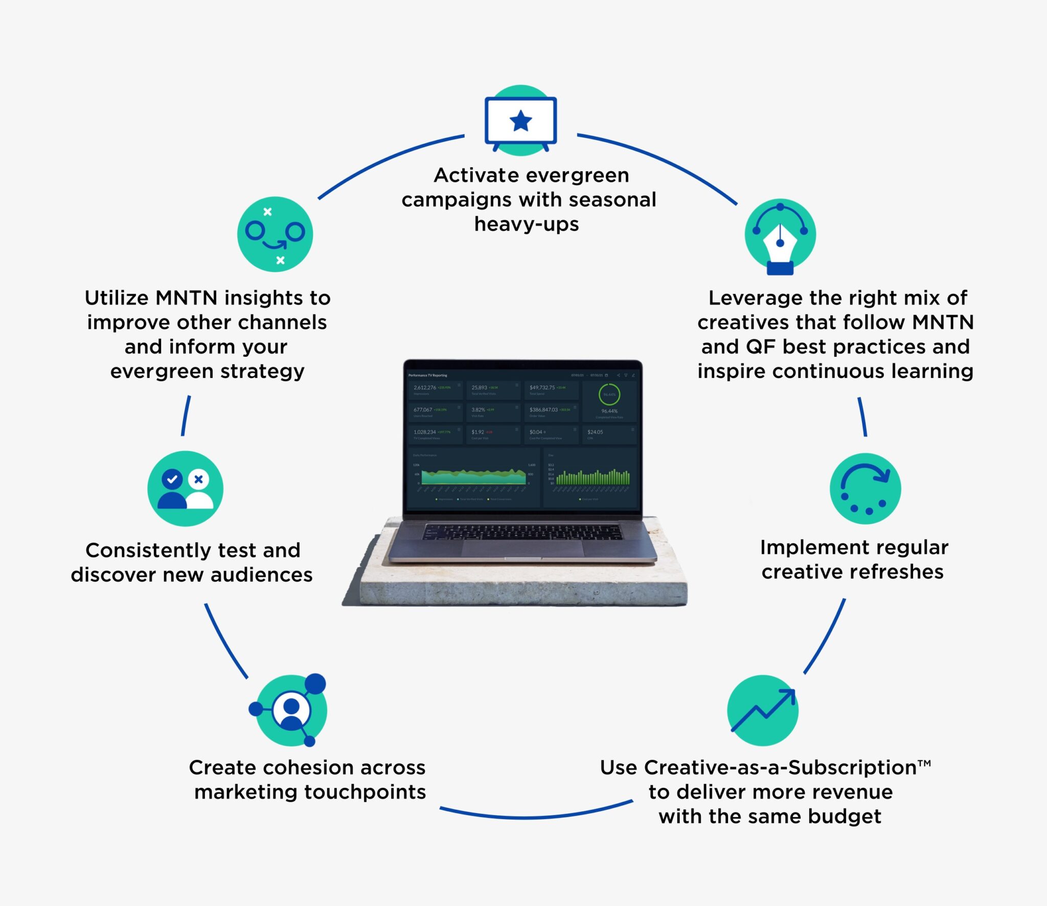 Why MNTN Is Your Platform for Durable Growth - MNTN