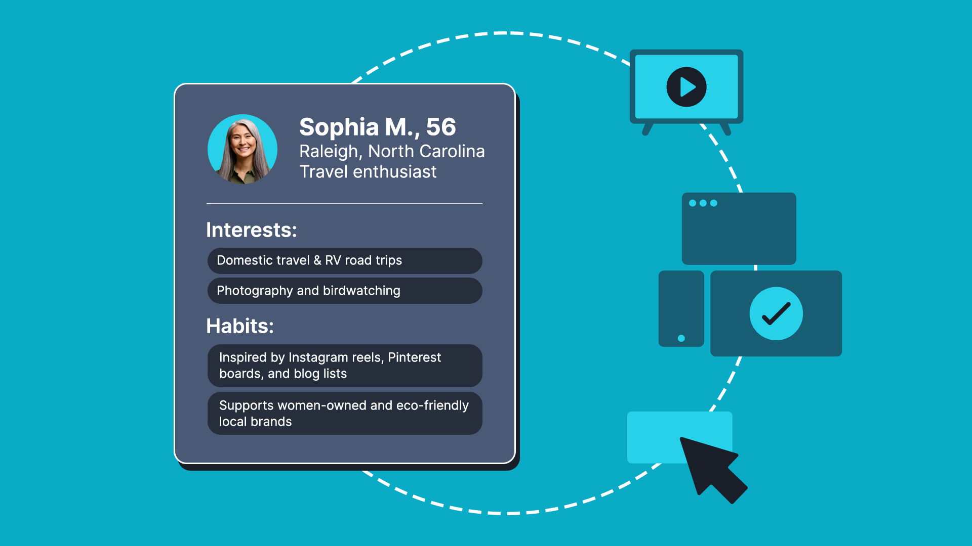 Ecommerce Customer Journey Map: Complete Guide - MNTN